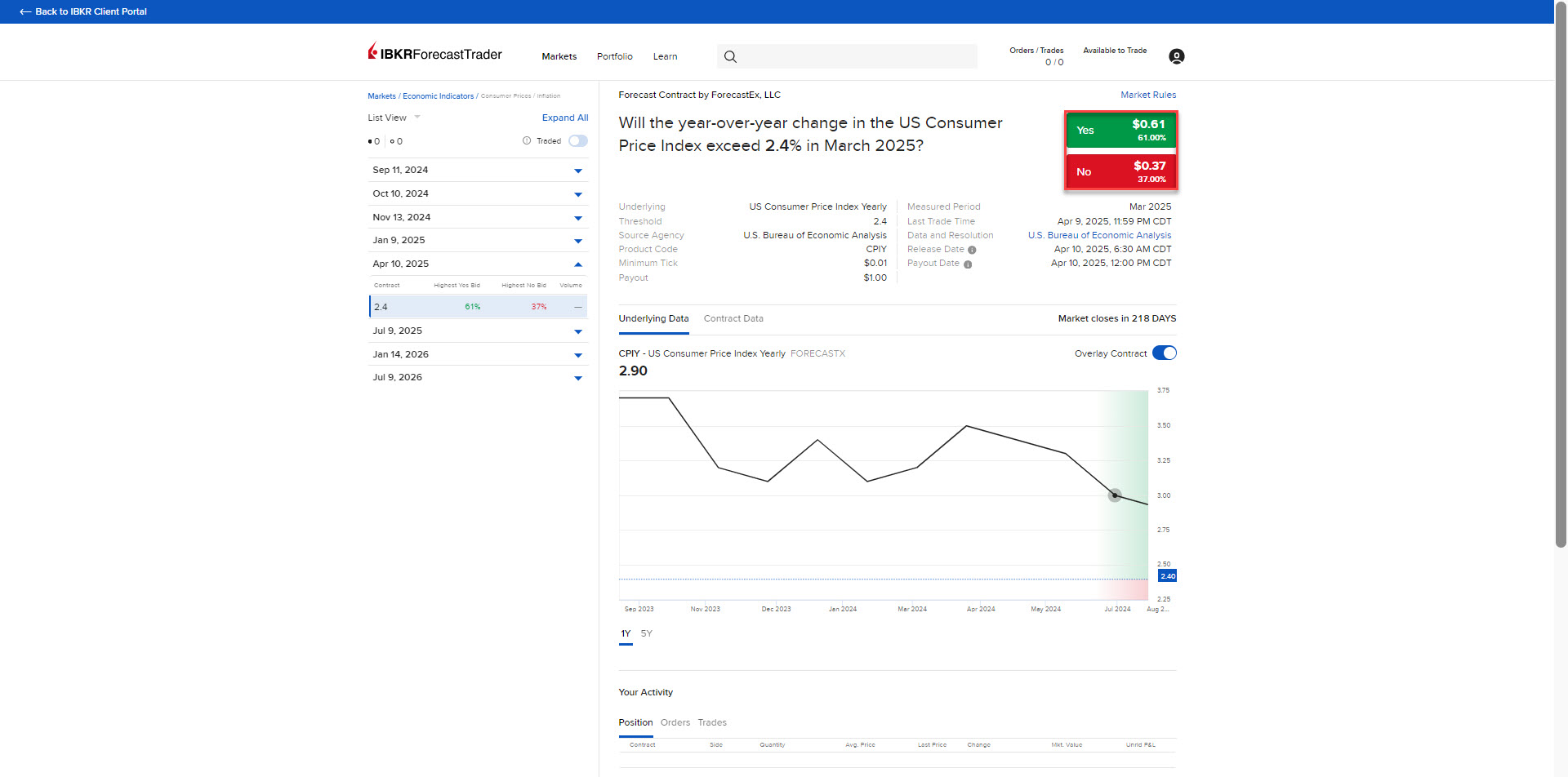 Place a Trade in IBKR ForecastTrader