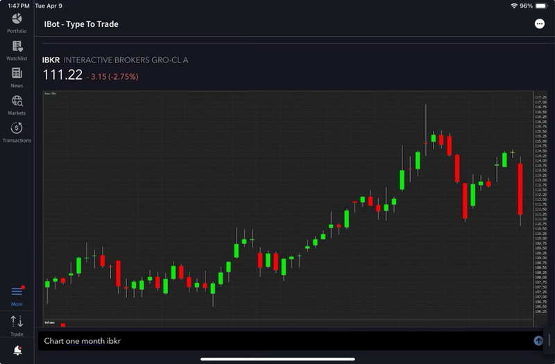 Trade with IBot