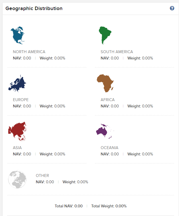 View the Portfolio Checkup Tool