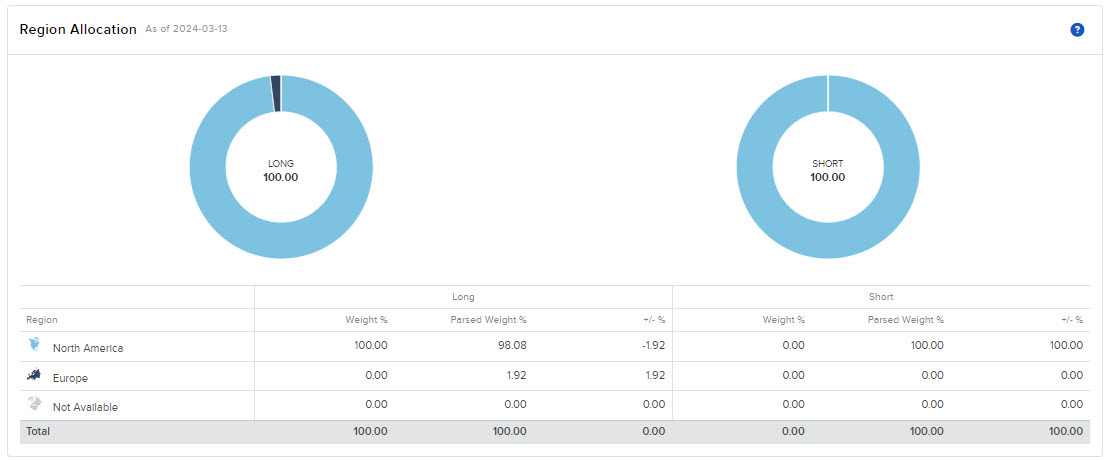 ETF and Mutual Fund Holdings with the Fund Parser
