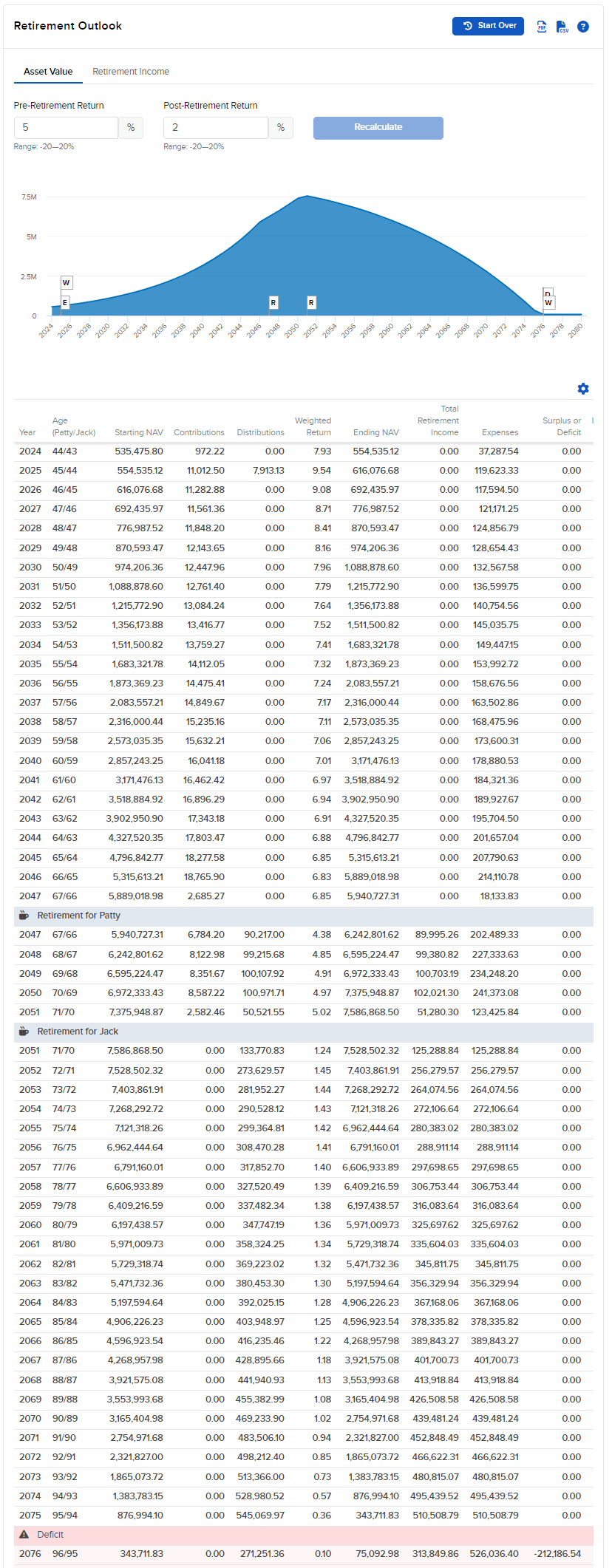 Retirement Outlook