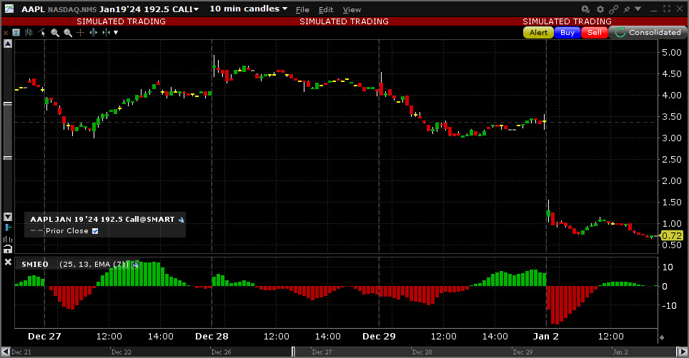Chart Indicators