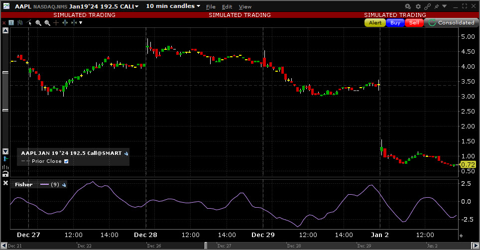 Chart Indicators