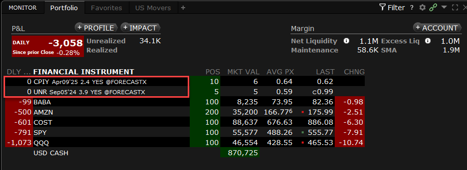 View ForecastTrader Positions