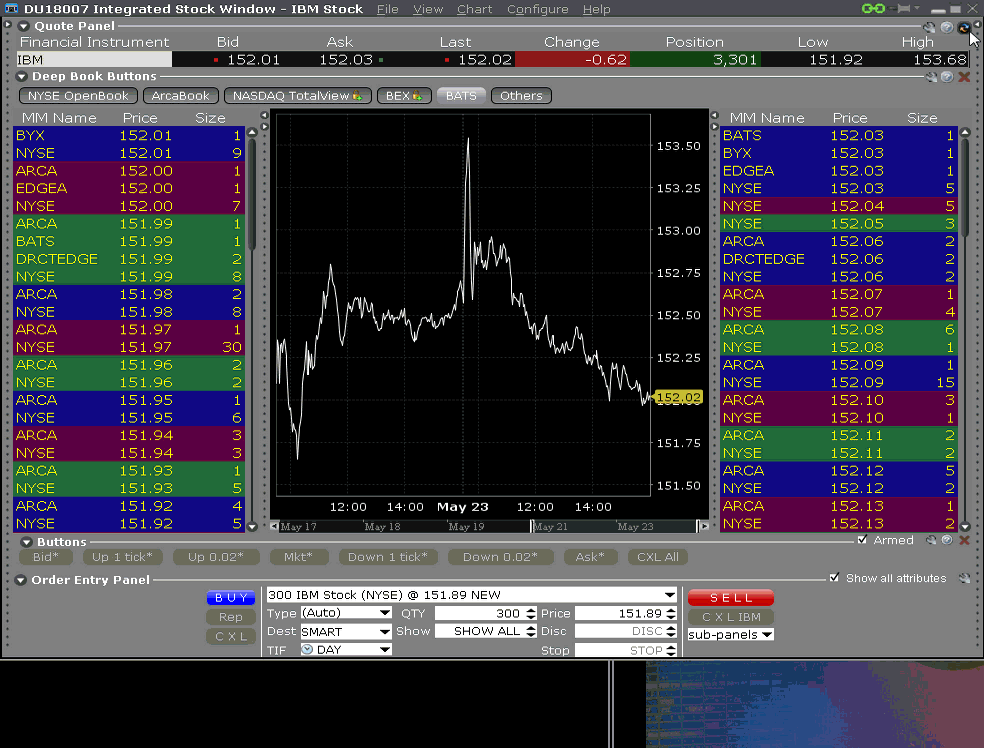Stock Market Ticker Gif